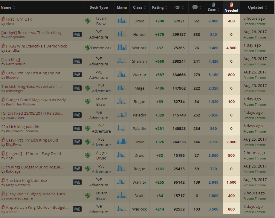 Innkeeper, the Hearthstone Digital Assistant, Now Supports Twitch ...